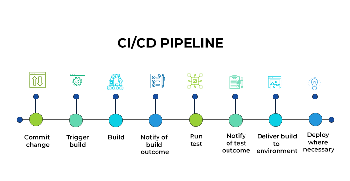 What Is CI CD In Automation Testing A to Z Guide For Beginners What Is CI CD In Automation Testing A to Z Guide For Beginners