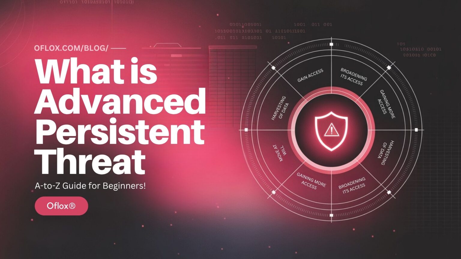 What is Advanced Persistent Threat: A-to-Z Guide for Beginners!